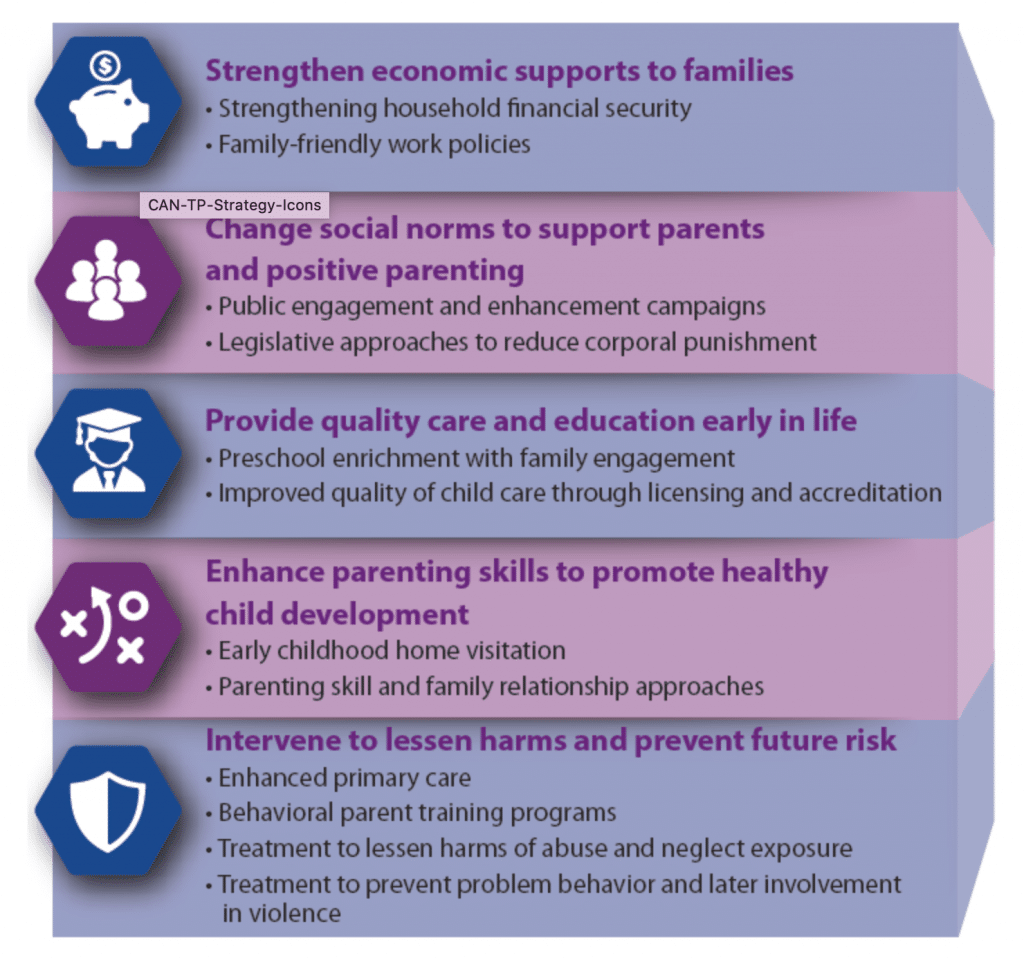preventing ACEs - Carrying Matters